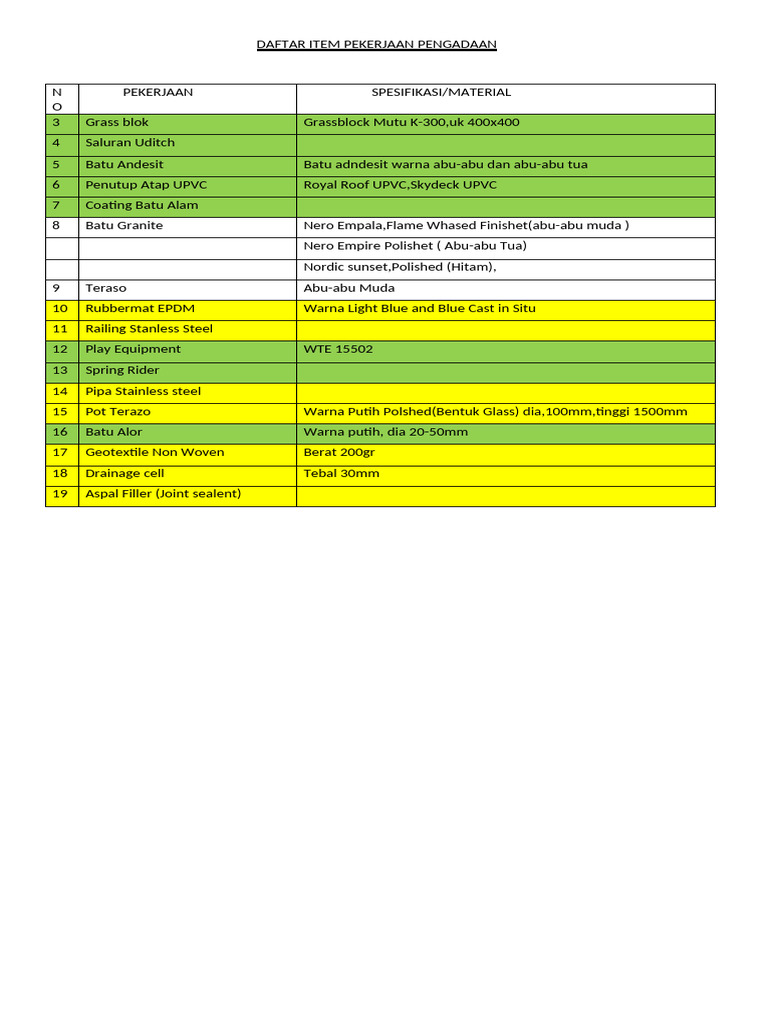 Daftar Item Pekerjaan Pengadaan | PDF