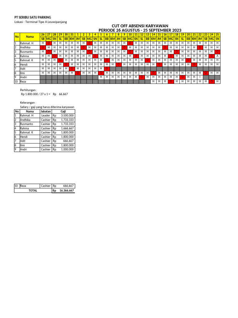 Cut of 2023 | PDF