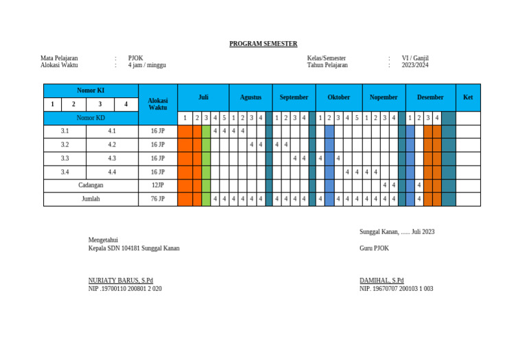 Prosem Pak Bukit | PDF