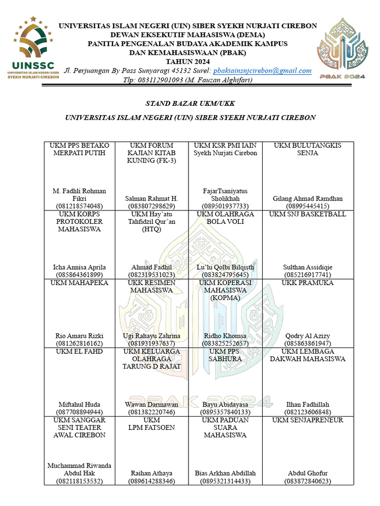 Kunjungan Ukm-1 | PDF