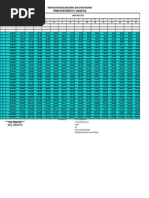 Tabel FV Dan PV Anuitas | PDF