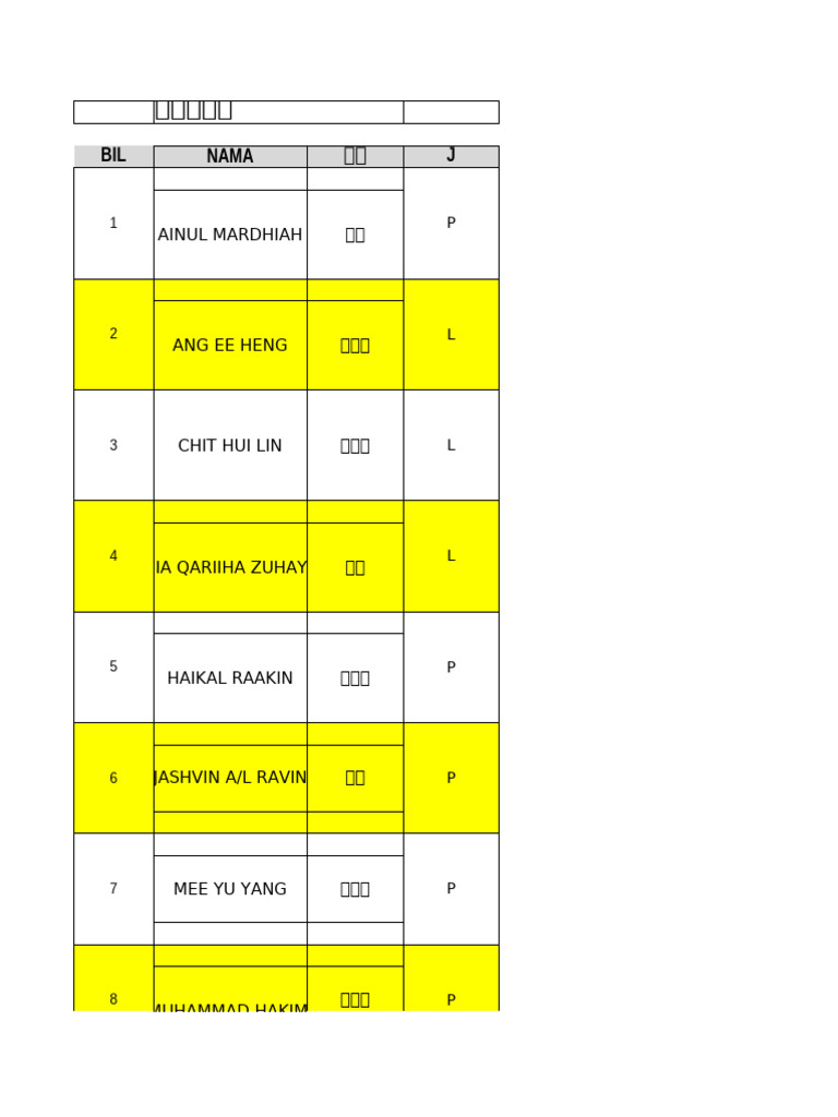ulasan murid 5T | PDF