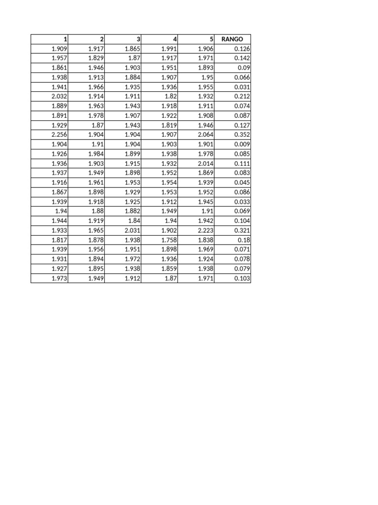 Ejercicios CP, CPK, Problemas Capacidad Del Proceso (Recuperado) | PDF
