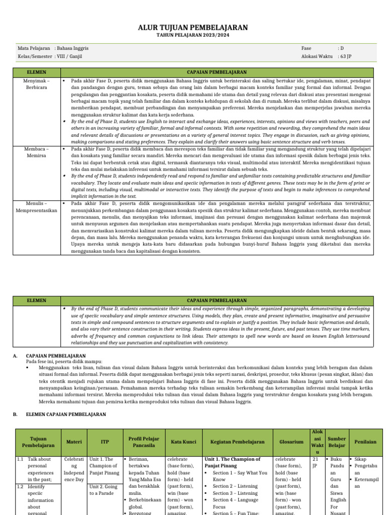 12. ATP Bahasa Inggris K8-23 | PDF