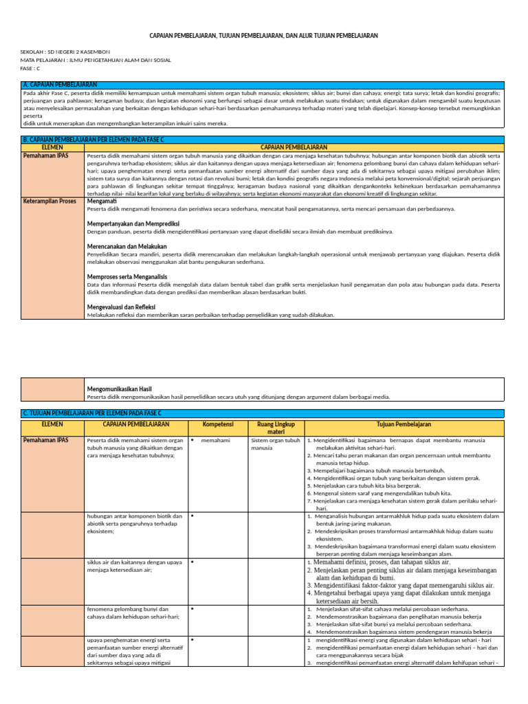 Cp-tp-Atp Ipas Fase C Versi 2 | PDF
