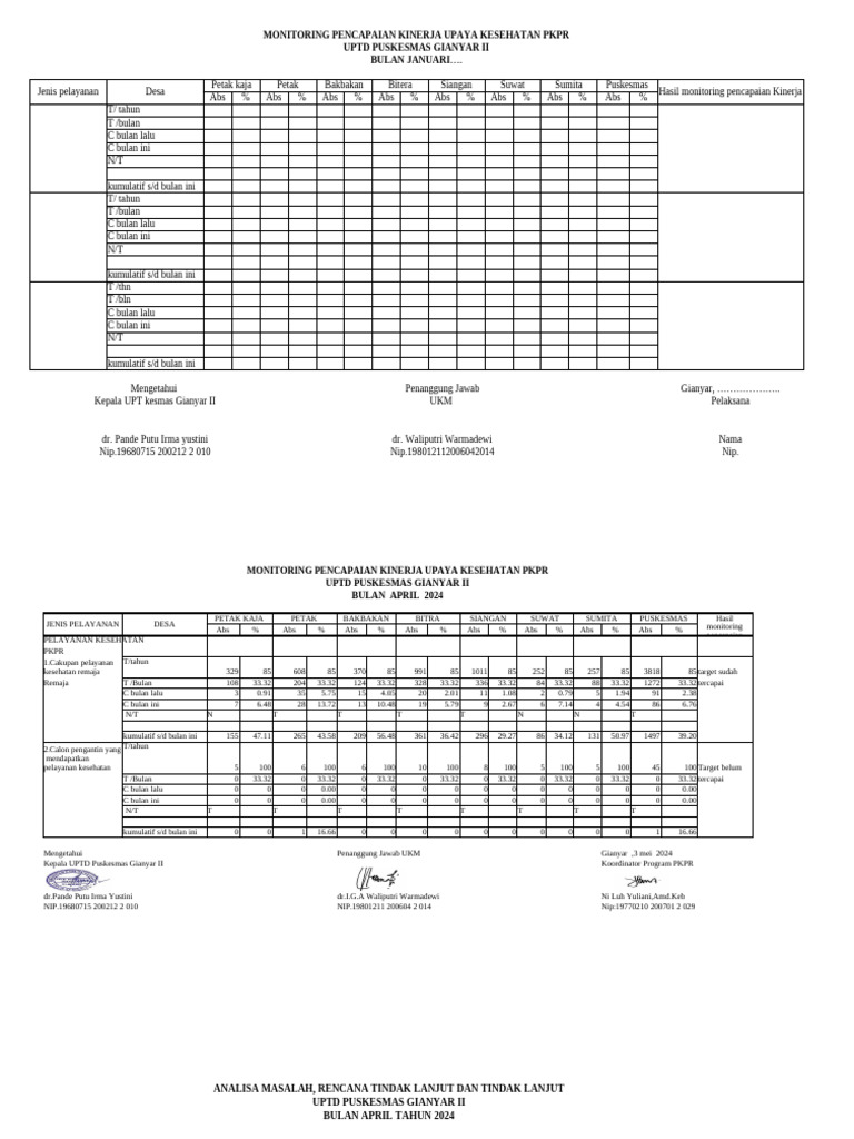 Form Ukm PKPR April 2024 | PDF