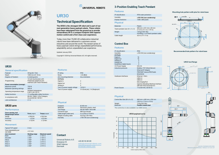 11 2023 Ur30 Datasheet en | PDF