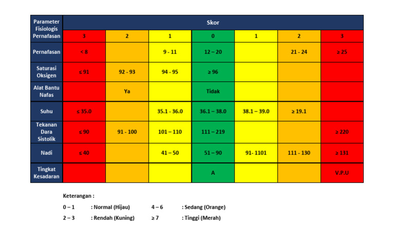 EWS Skala Warna | PDF