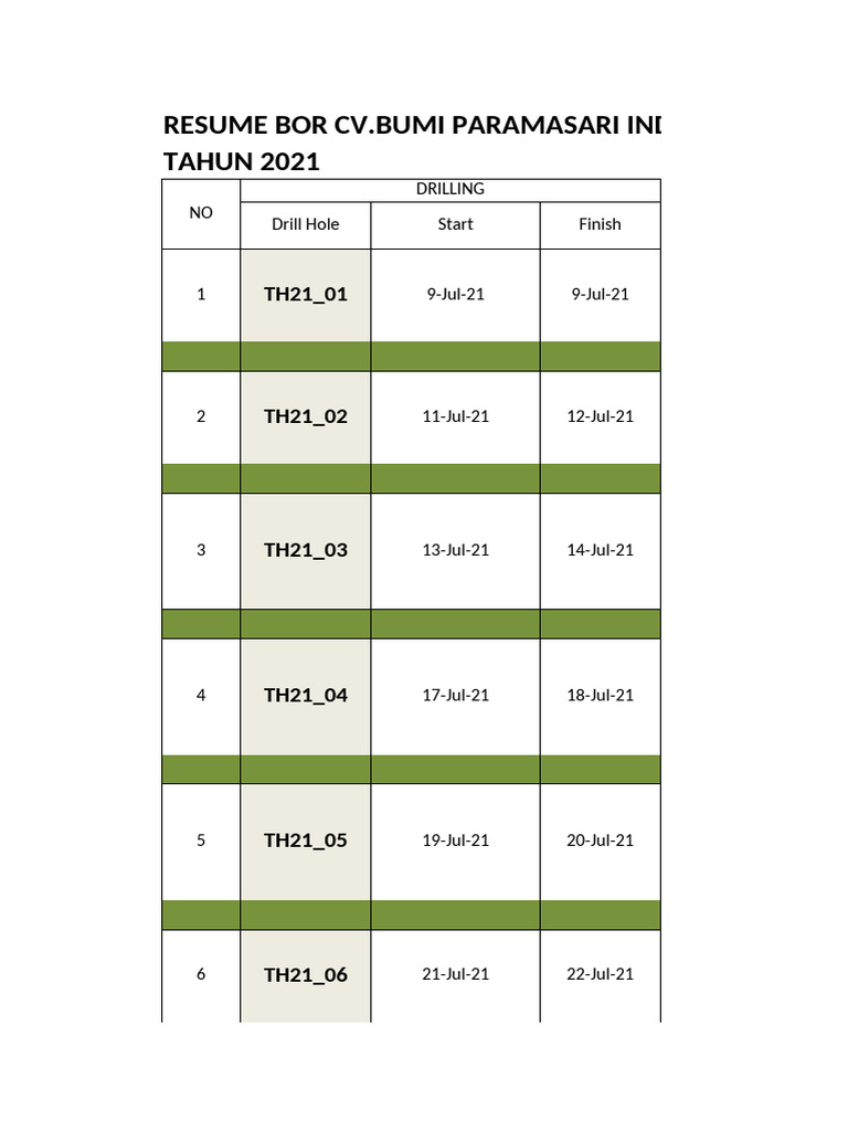 BOR BPI - 2021 - Open Hole | PDF