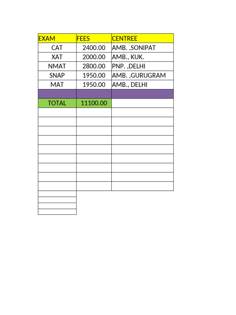 Cat (Fees - Centree) | PDF