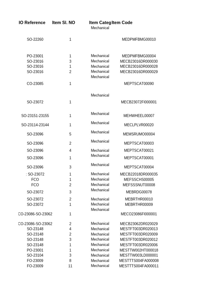 Stock verification FY 23-24 New PO Tracker-Part wise | PDF