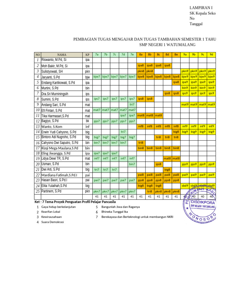 Pembagian Tugas JULI 2023 -2024 OKEY | PDF