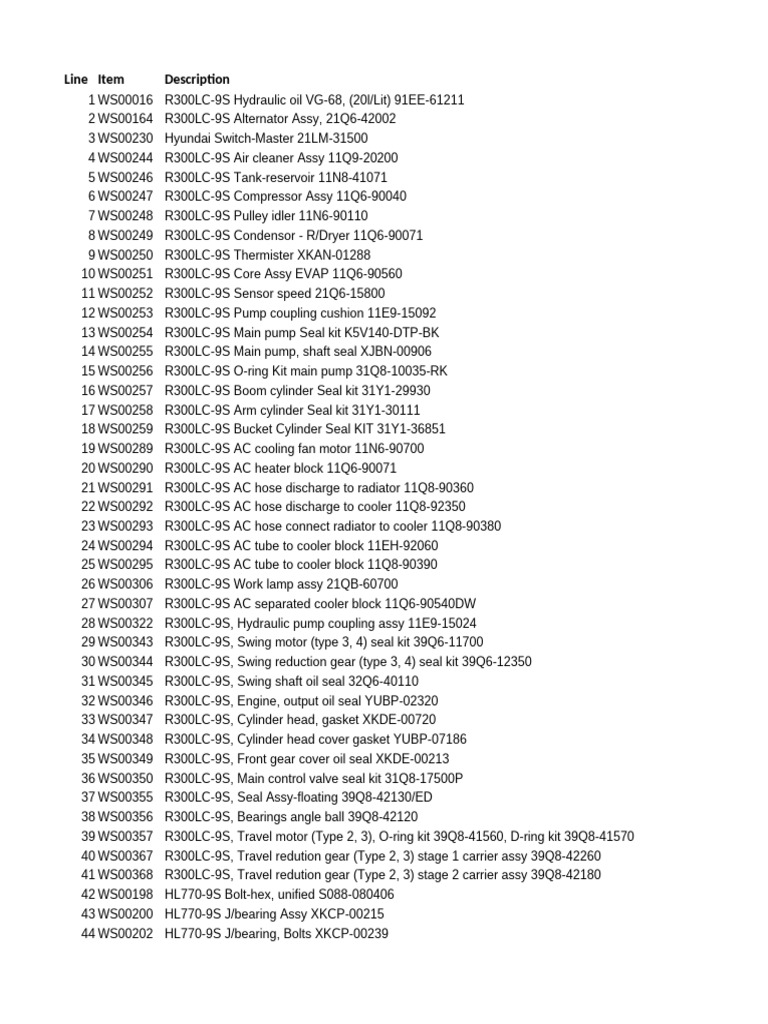 Line Item Description | PDF