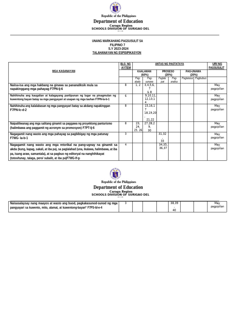TOS - FIL. 7 - Q1 STANDARDIZED Final | PDF