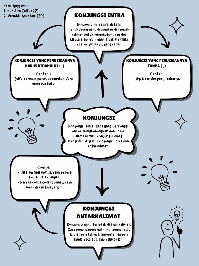 Blue Simple Mind Map Graph A4 Document - 20240826 - 170204 - 0000 | PDF