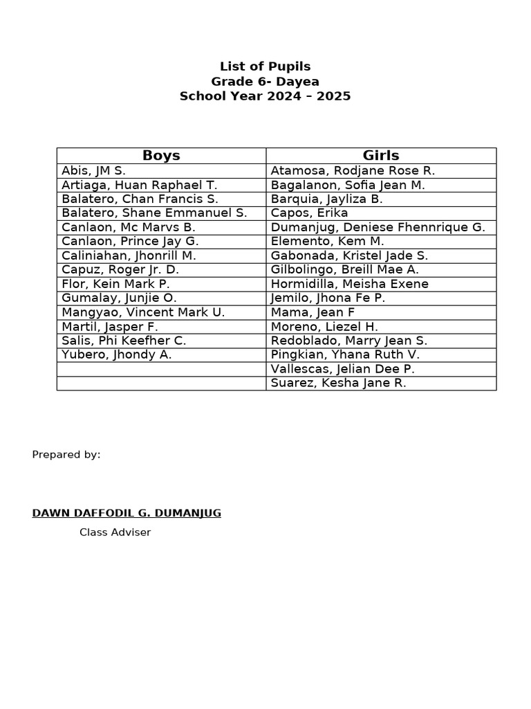 List of Pupils (Dayea - 25-26) | PDF