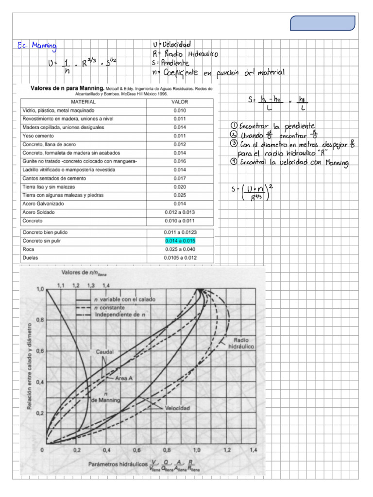 Maning y Potencia | PDF