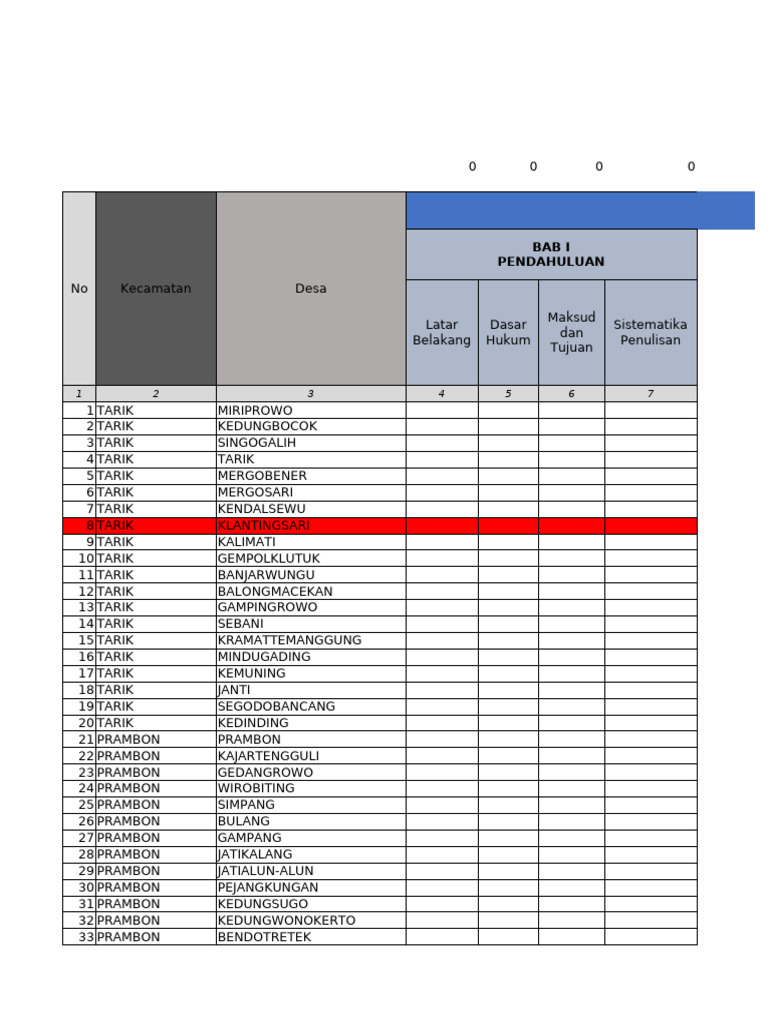 Matrik Verifikasi RPJMDesa | PDF