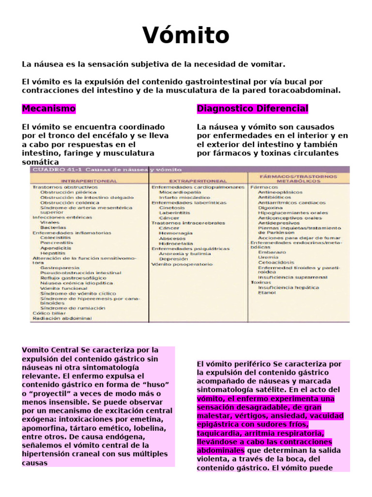 Vómito | PDF