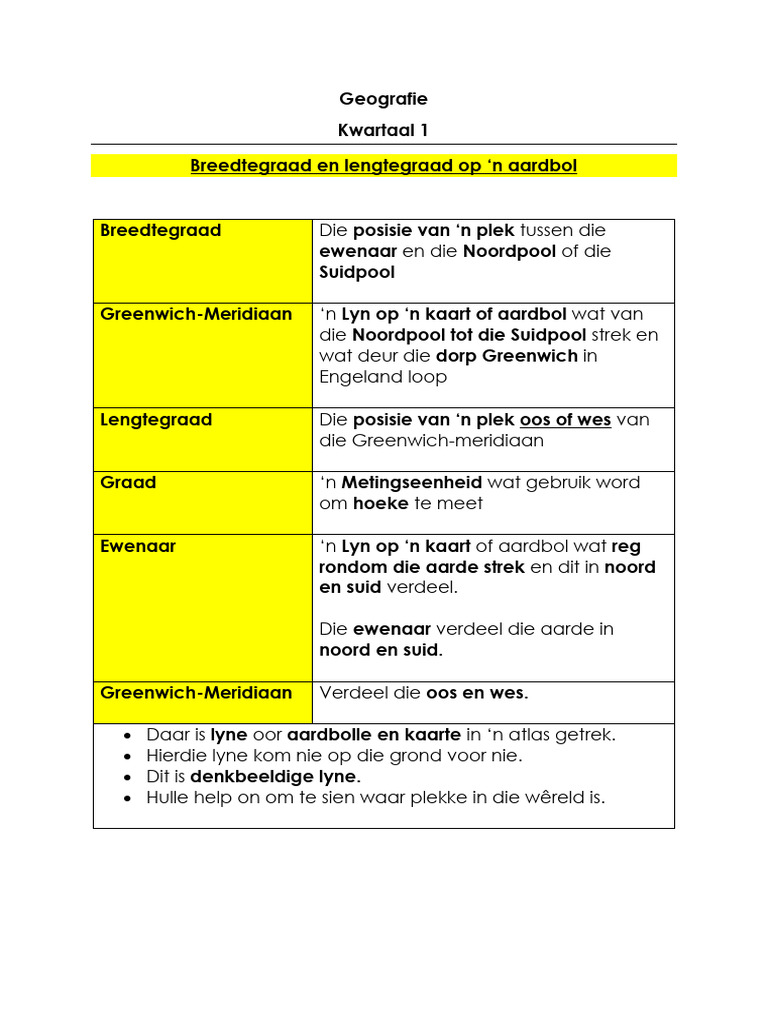 Geografie - Graad 6 - Opsomming - Kwartaal 1 | PDF