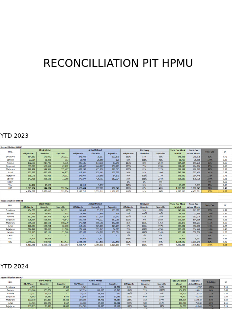 Reconcilliation Pit Hpmu | PDF