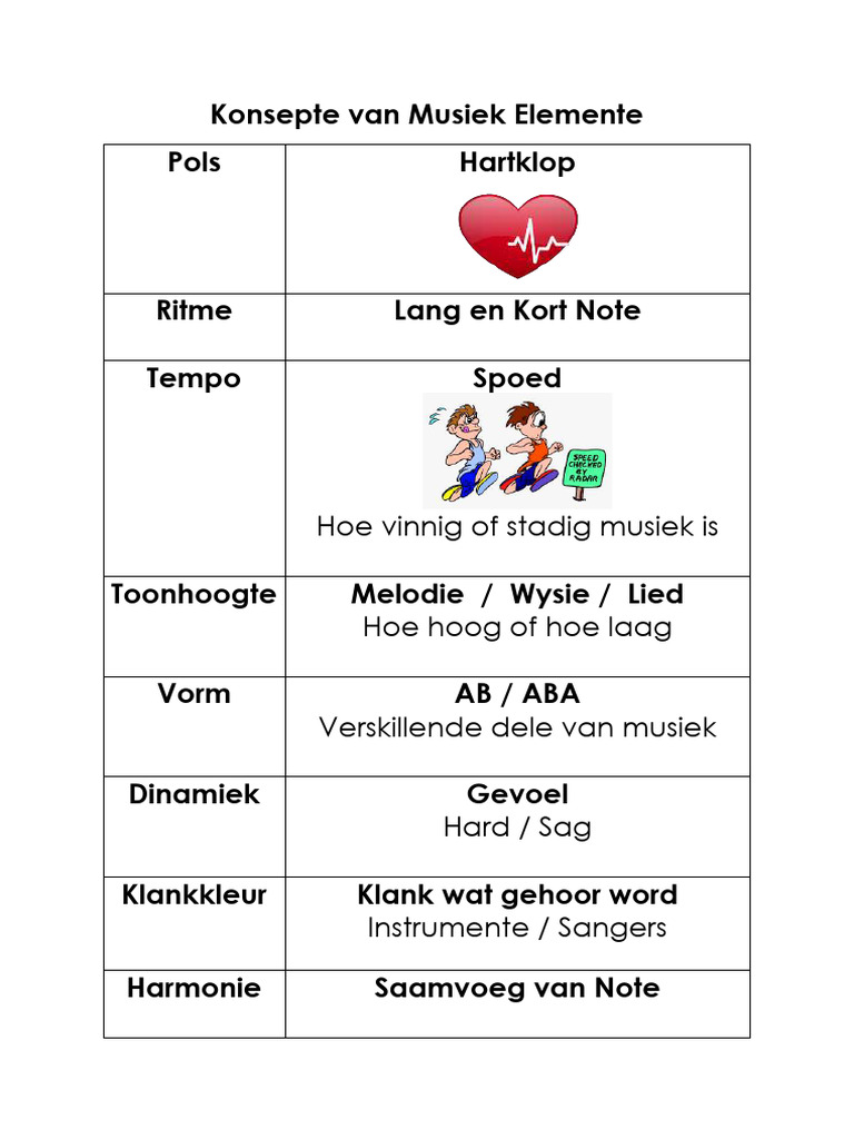 GRAAD 4 - MUSIEK - Konsepte van Musiek Elemente | PDF