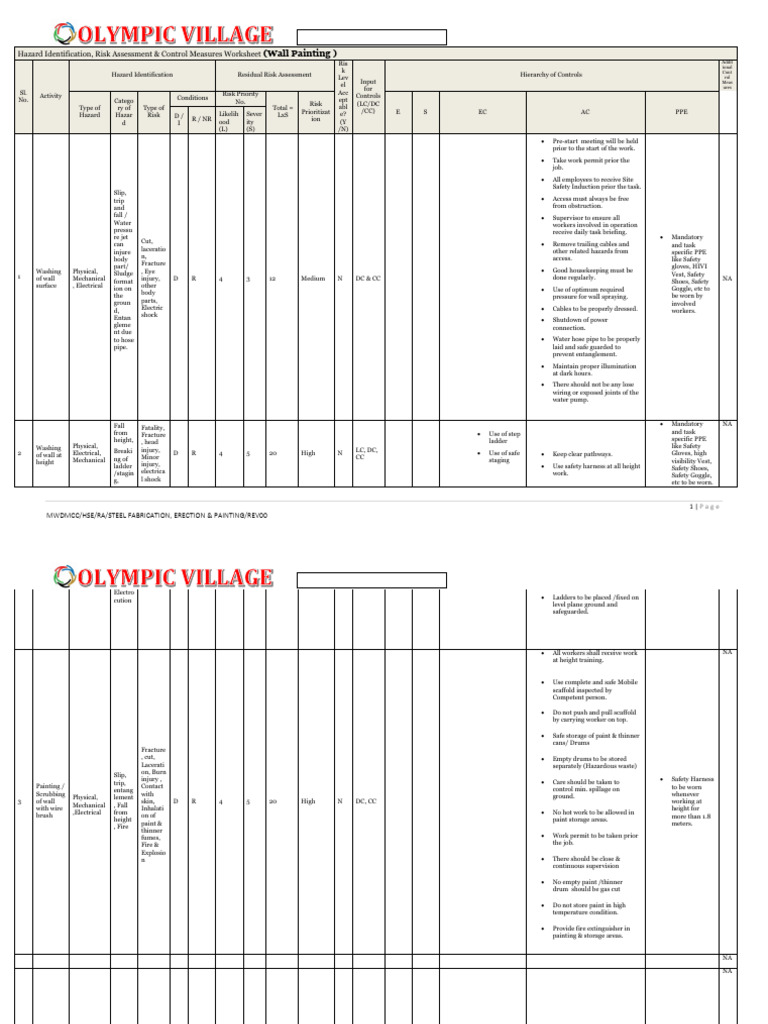 Paint Risk Assesment | PDF