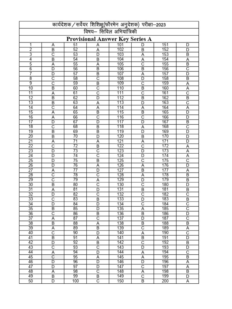 DK Zns'Kd@Losz J F'KF'K (KQ Qksjesu Vuqns'Kd Ijh (Kk&2023 Fo"K & Flfoy ...