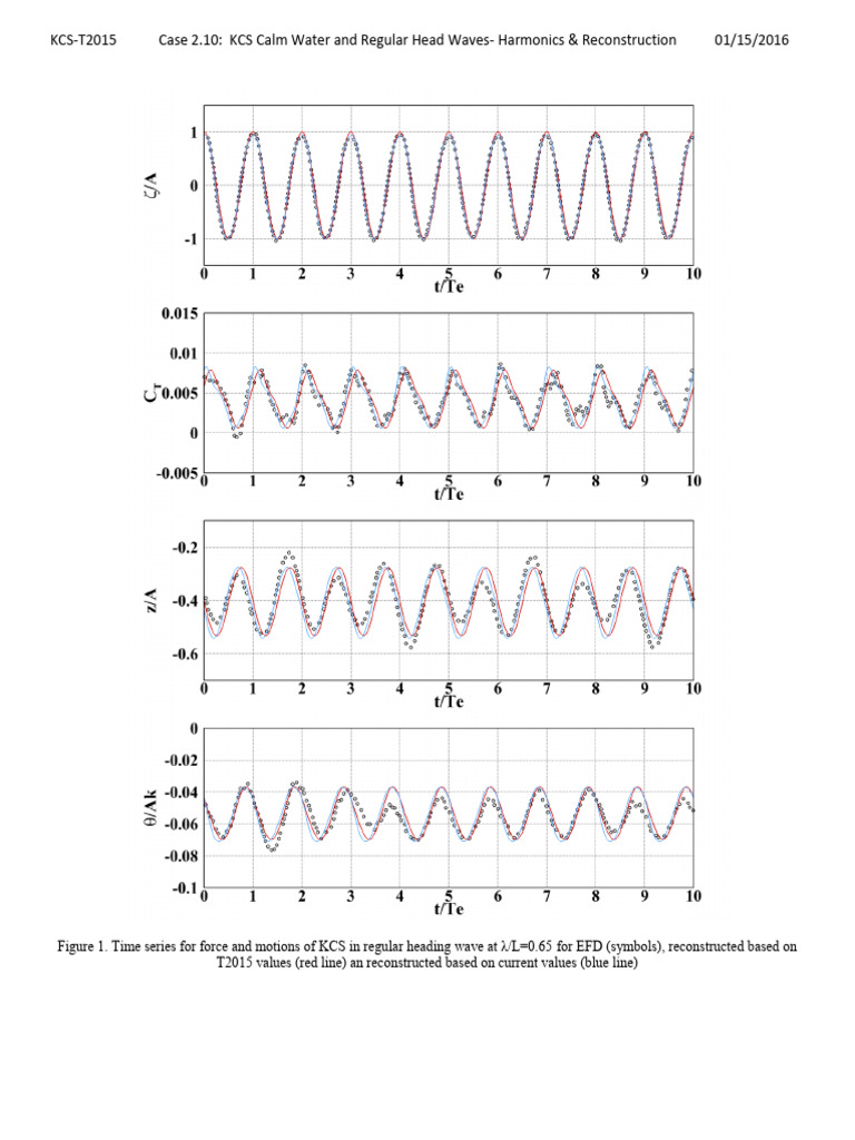 Day2 PM2 KCS Seakeeping EFDDataStudy Stern | PDF | Waves | Science ...