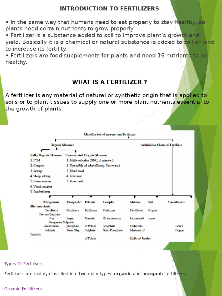 Fertilizers | PDF