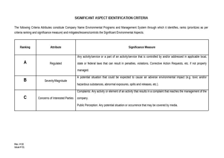 Significant Aspect Identification Criteria | PDF