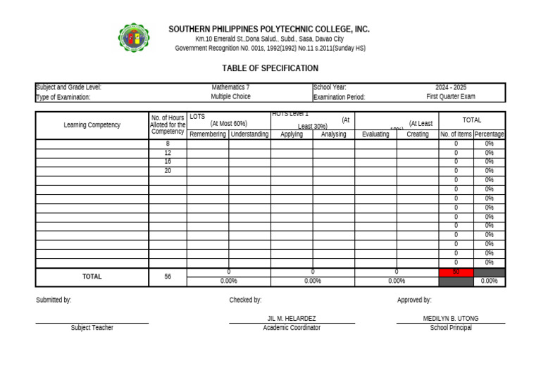 Tos Format | PDF | Evaluation | Tests