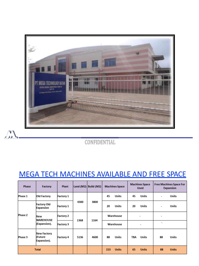 PT - Mega Technology Batam 2022 Explansion Plan | PDF