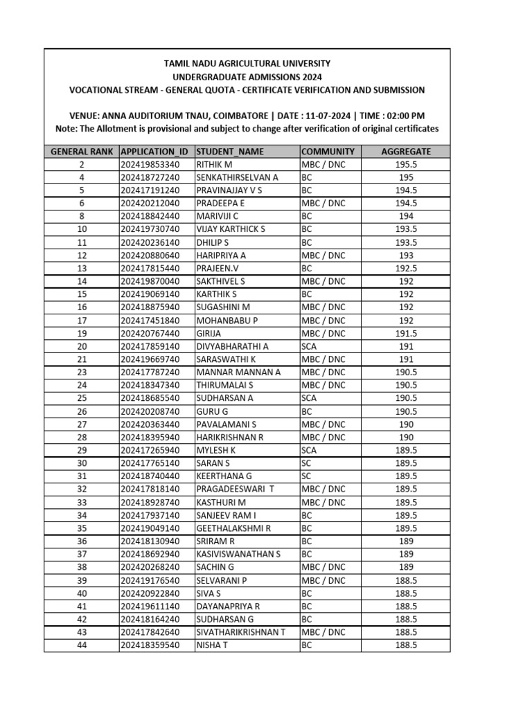 Vocational Certificate Verification Phase 1 | PDF
