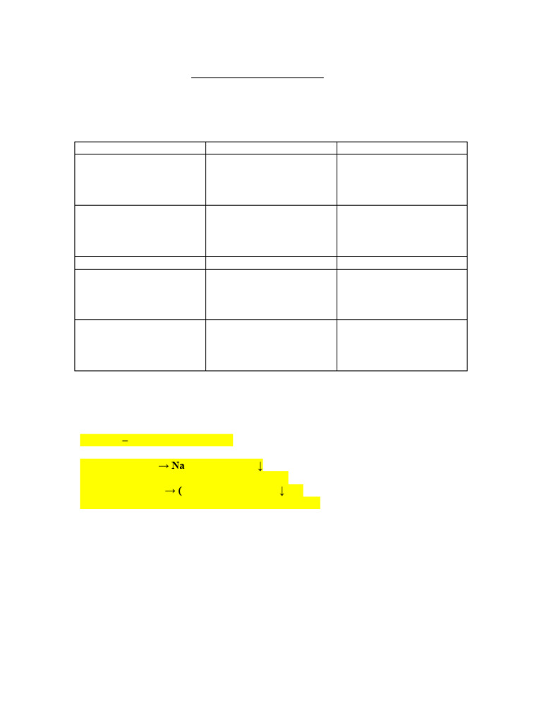 Detection of Cations 2024 | PDF