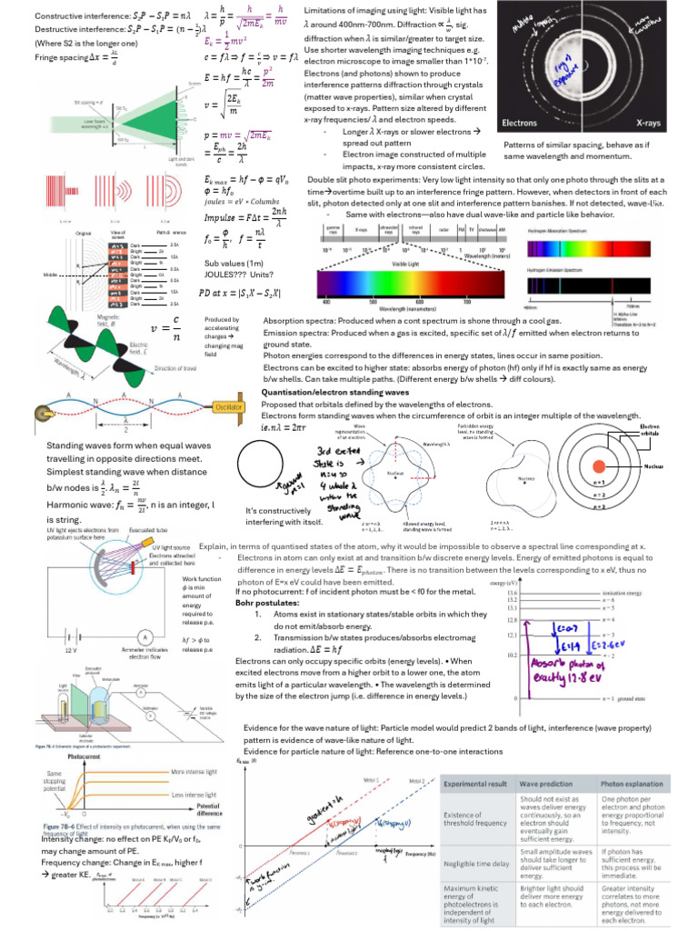 Waves and light notes sheet | PDF