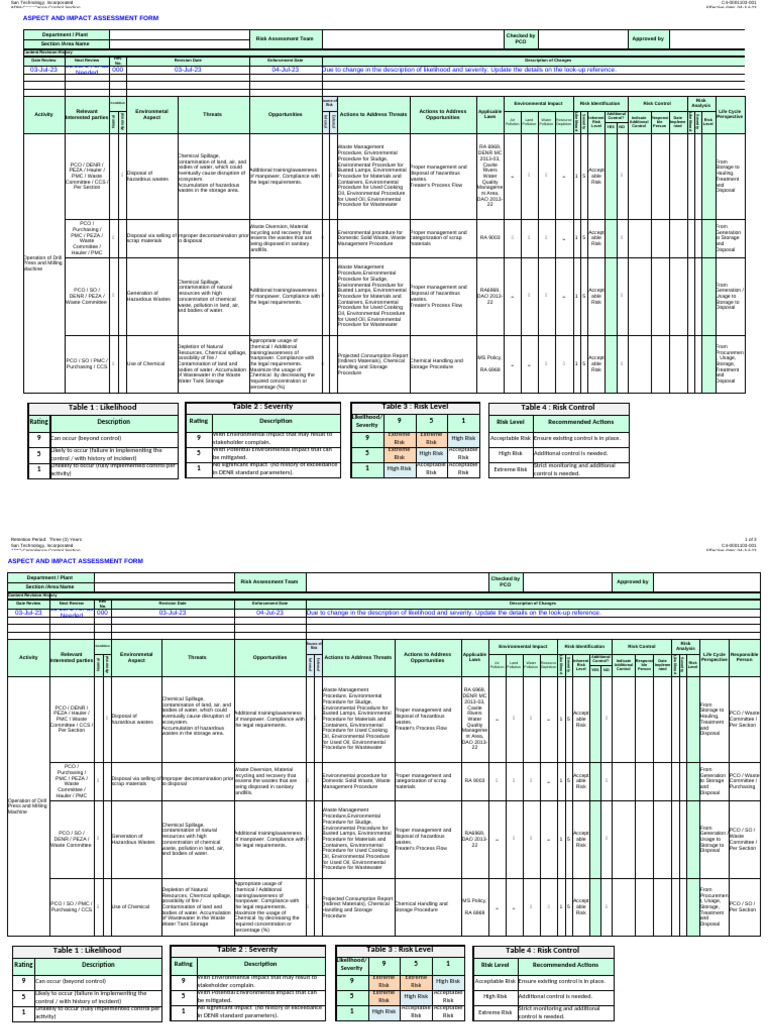 Aspect & Impact | PDF