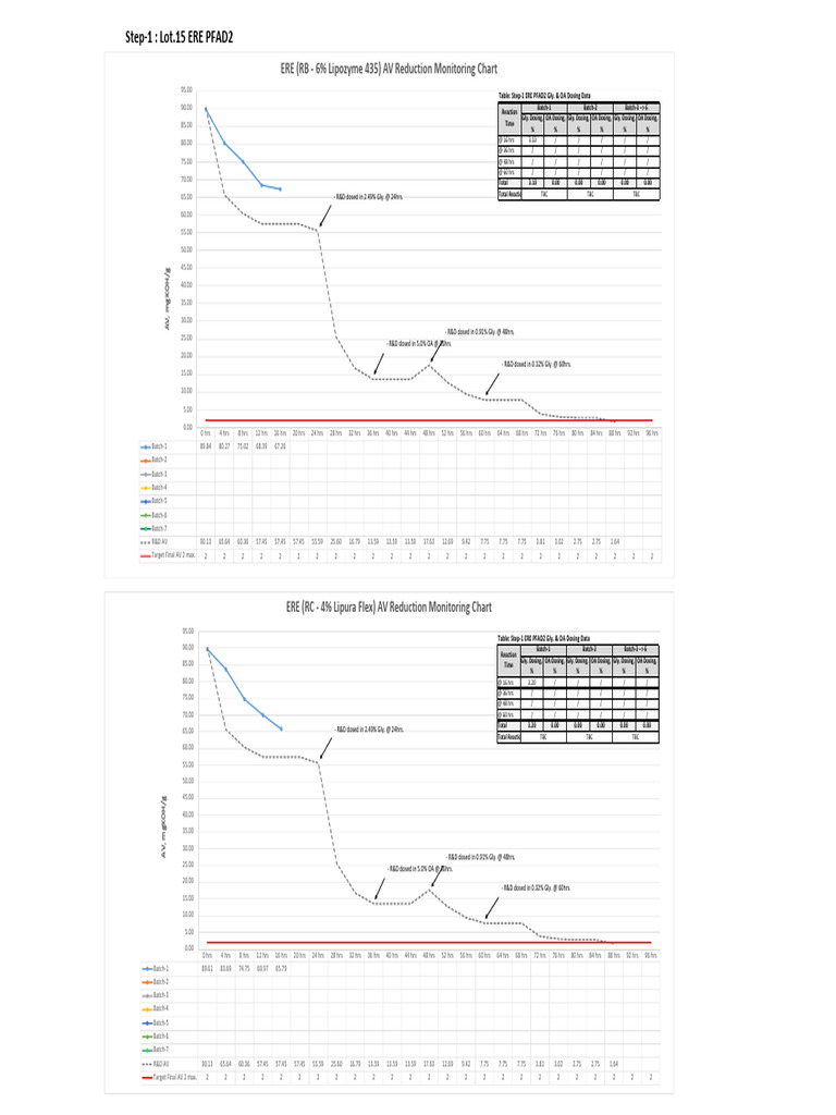 Lot.15 Step-1 ERE PFAD2 AV Reduction Monitoring - 210824 | PDF