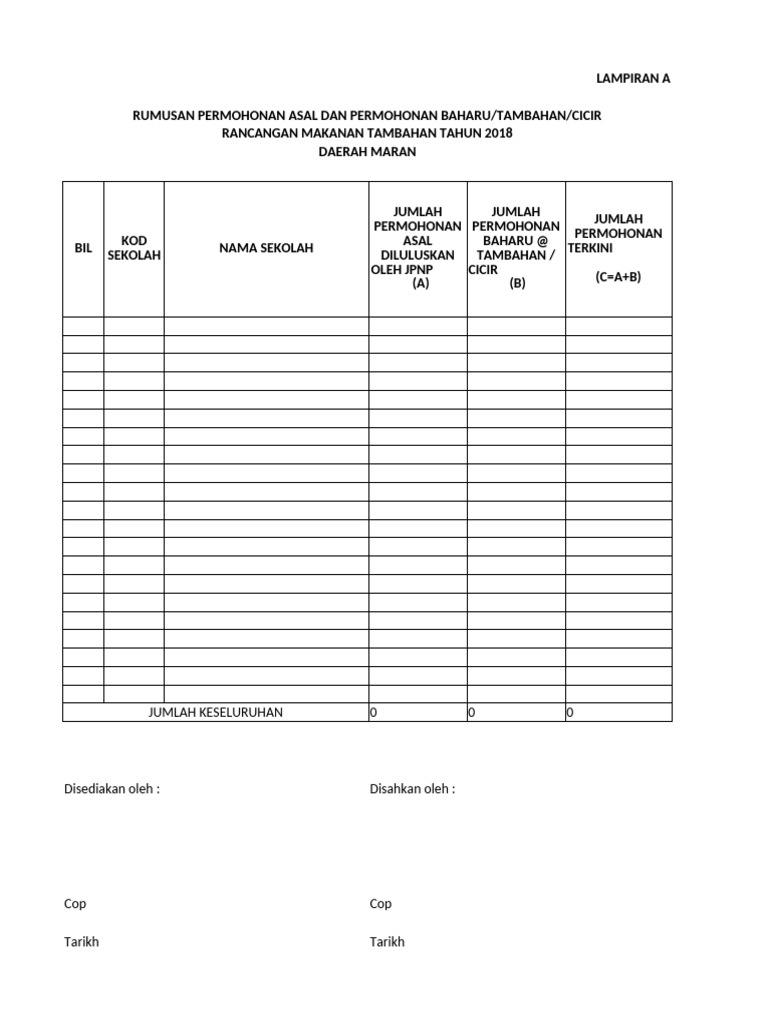 Borang RMT LAMPIRAN A, B & C | PDF