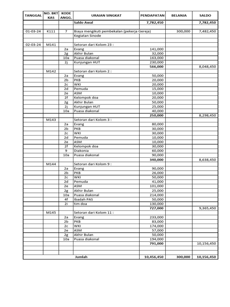 Bku BPMJ Maret 2024 | PDF