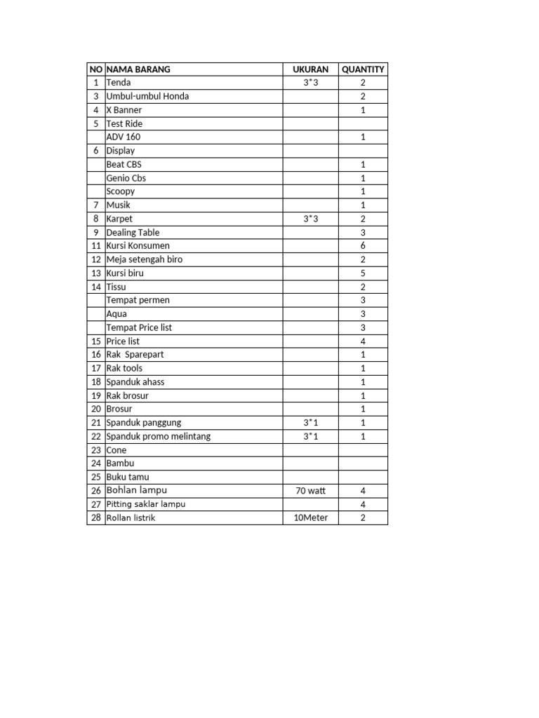 Standar Plan PPRT Gorontalo 27-28 Oktober | PDF