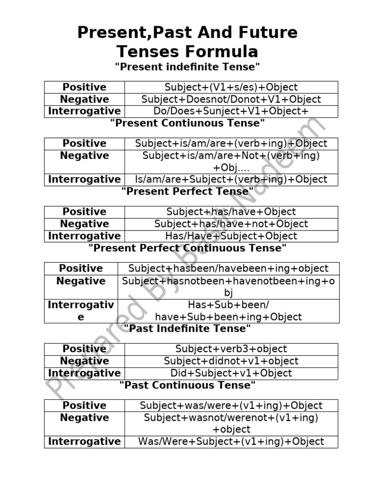 Present, Past and Future Tenses Formula | PDF