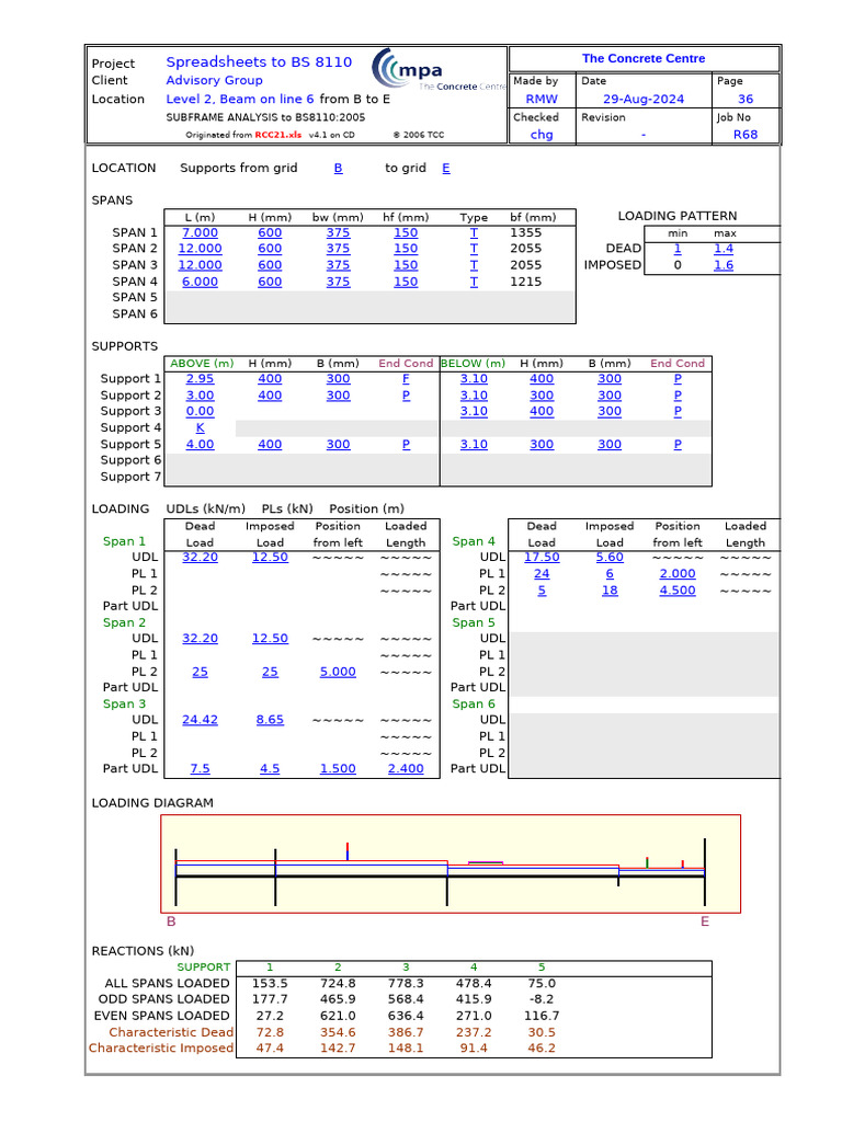 RCC21 Subframe Analysis | PDF