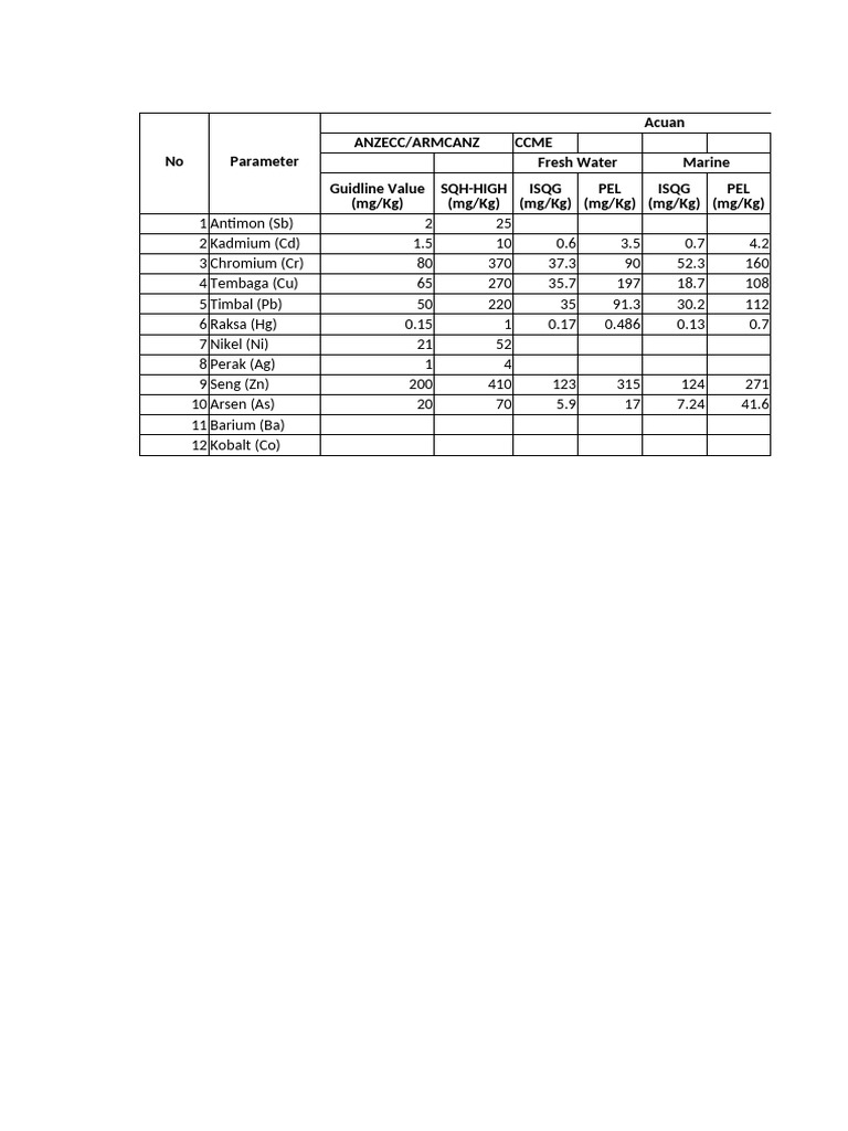 Baku Mutu Sedimen | PDF