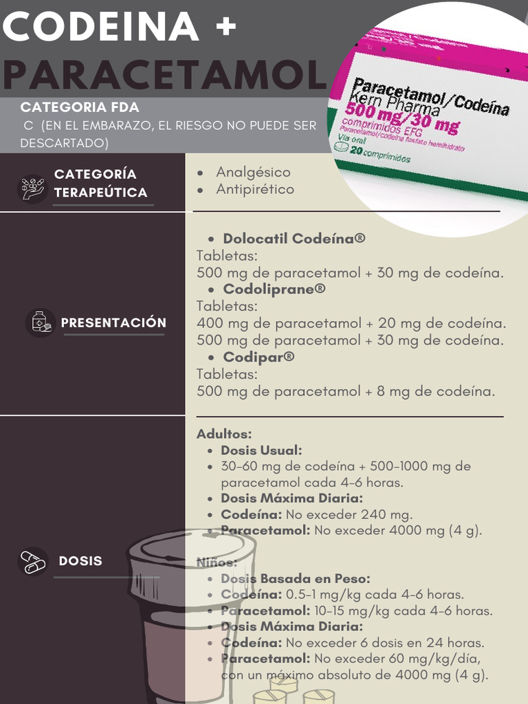 Vademecum - Codeina + Paracetamol (Yheison Atencio Alcedo) | PDF
