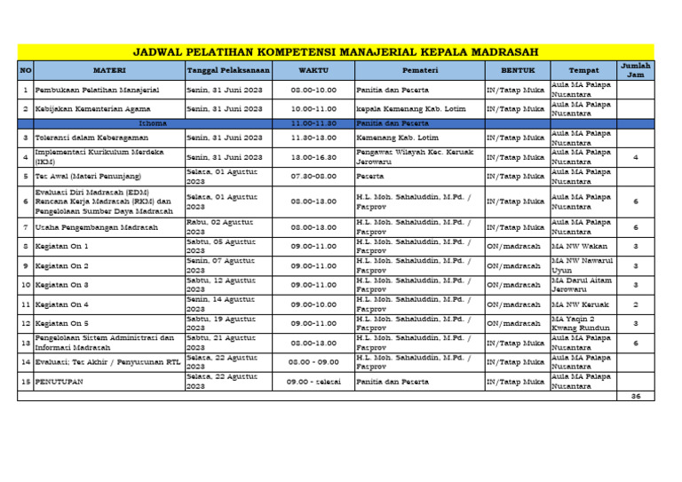 Jadwal PKB Manajerial | PDF