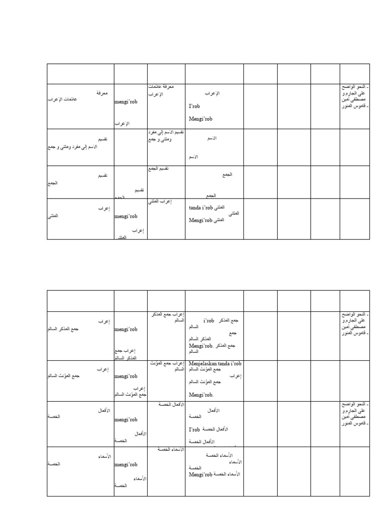 Silabus Nahwu 240723165050 Cea83c50 | PDF