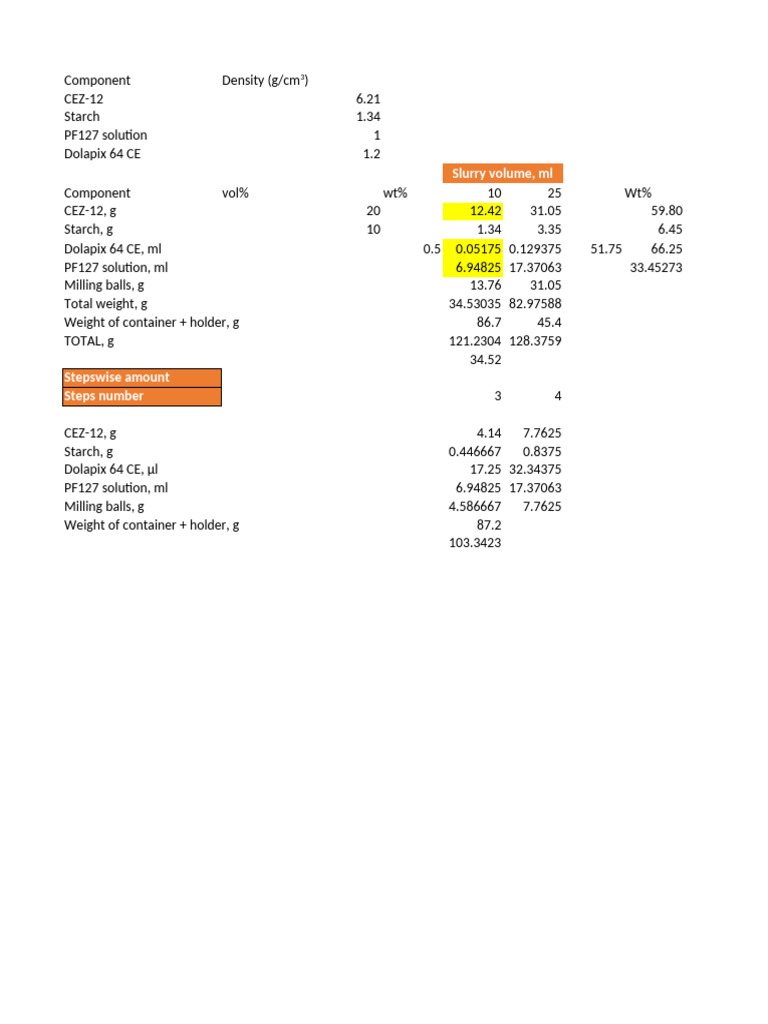 Starch Zirconia Ink Calculator | PDF