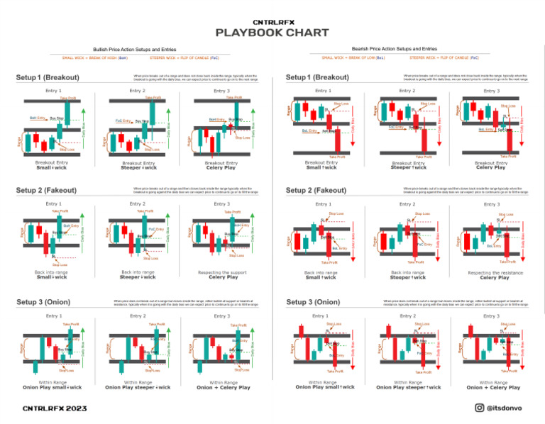 Don Vo Official Playbook Chart Final | PDF