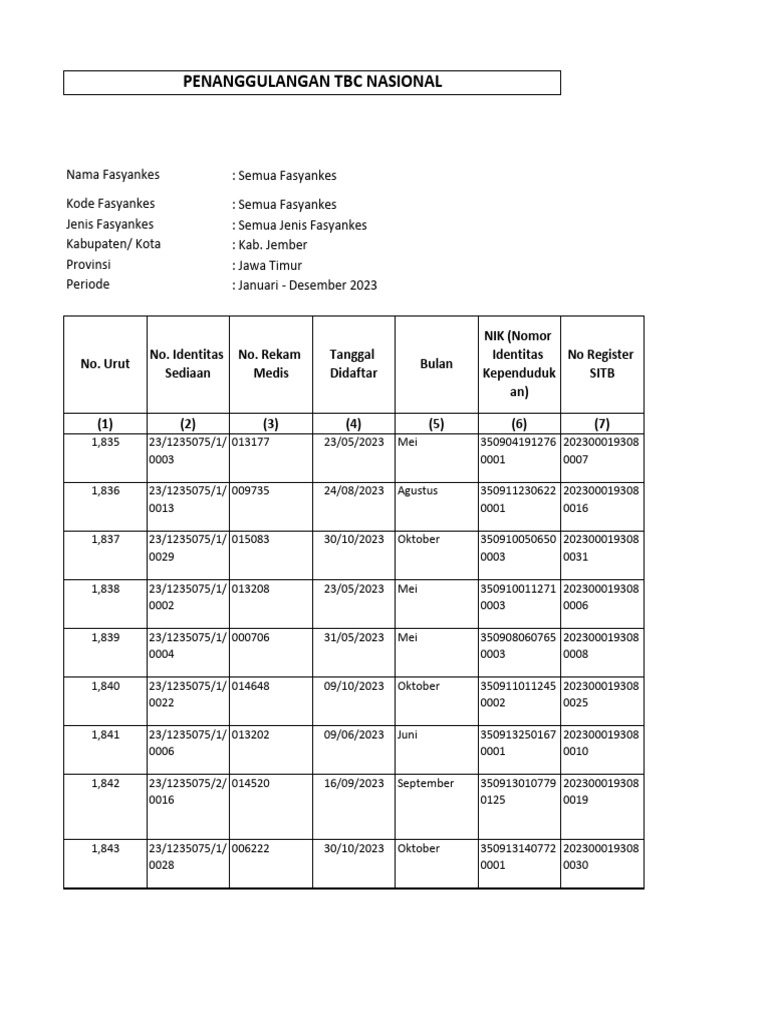 TB 06 Klinik Sumber Waras | PDF